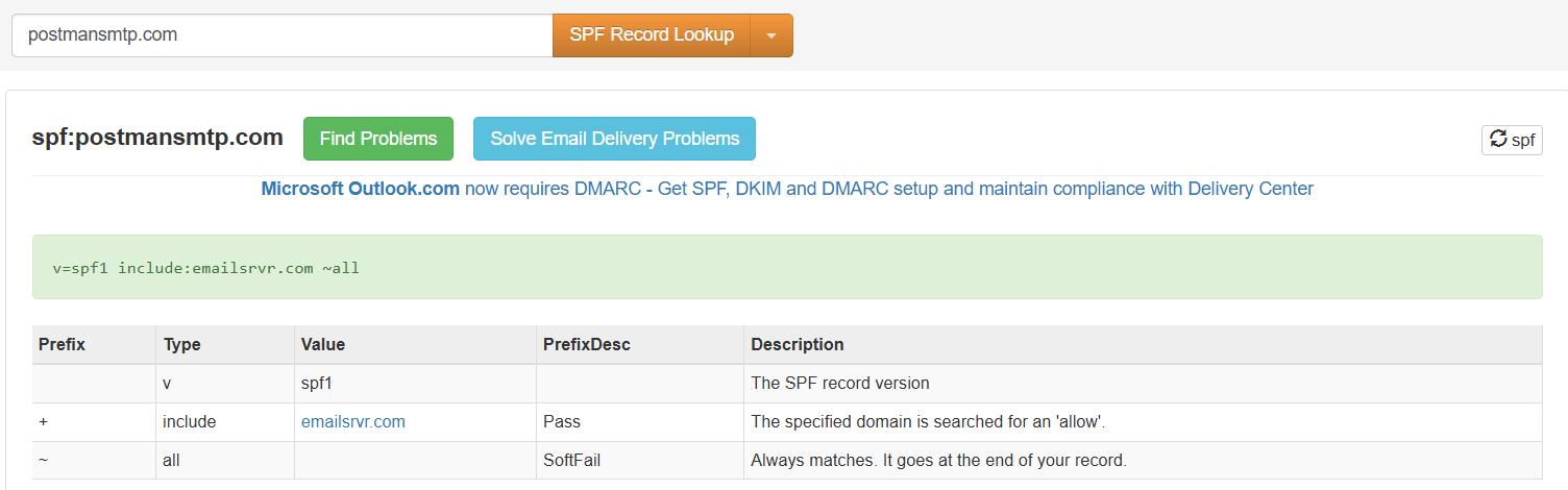 What’s an SPF Record? How Does It Work - Best Guide 2025